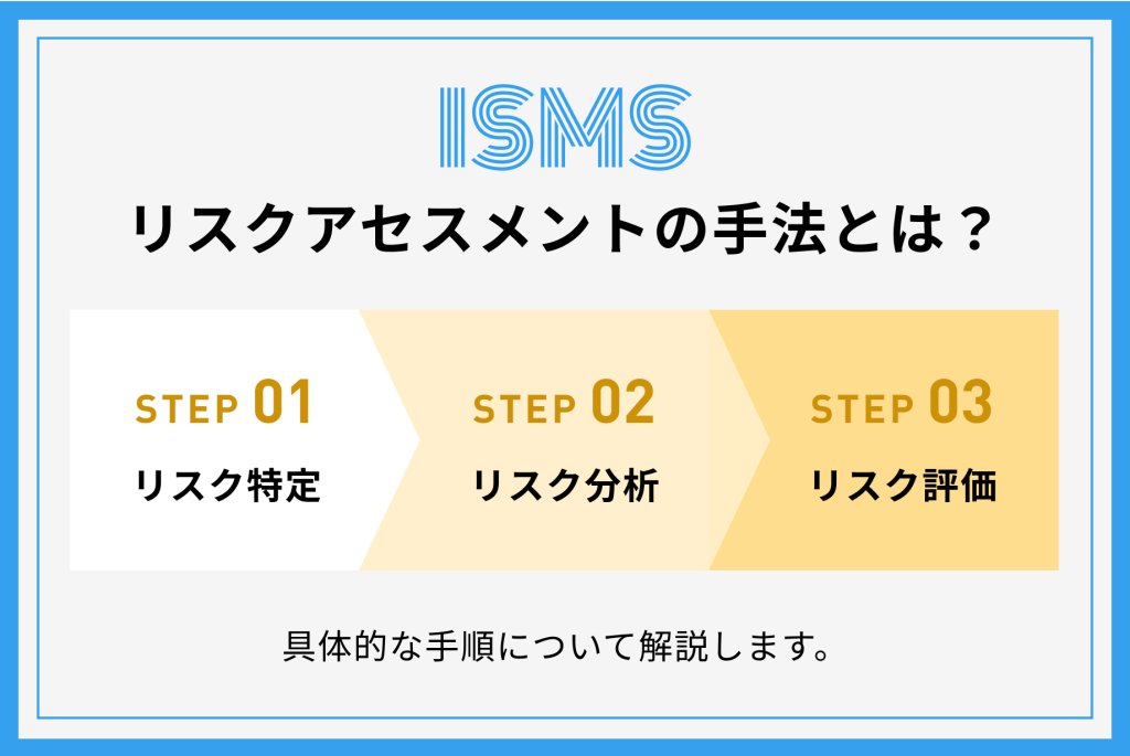 ISMS（ISO/IEC27001）の2022年版規格改定について詳しく解説します！ – ジーサーティ・ジャパン